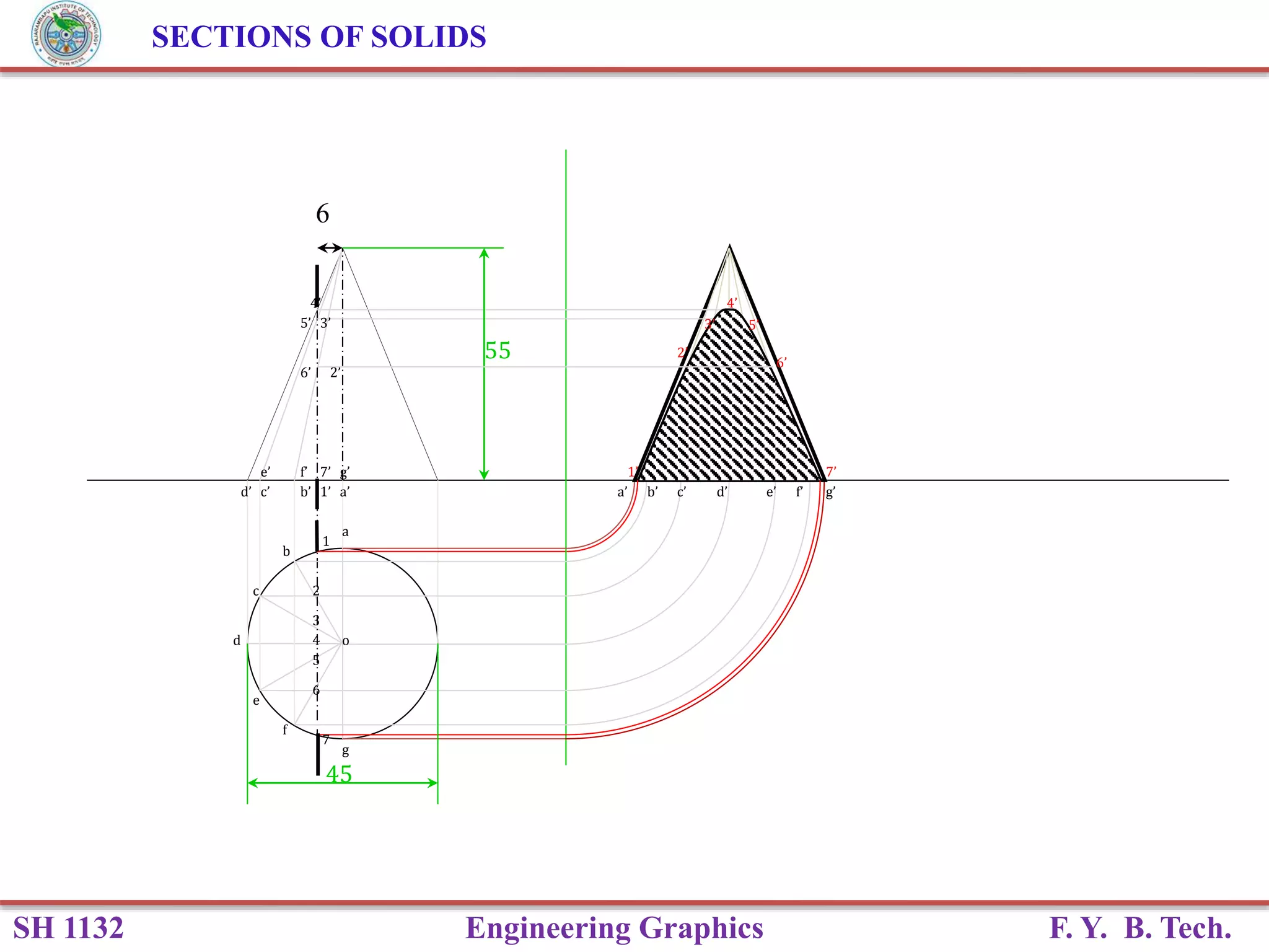 Sections of Solids | PPSX