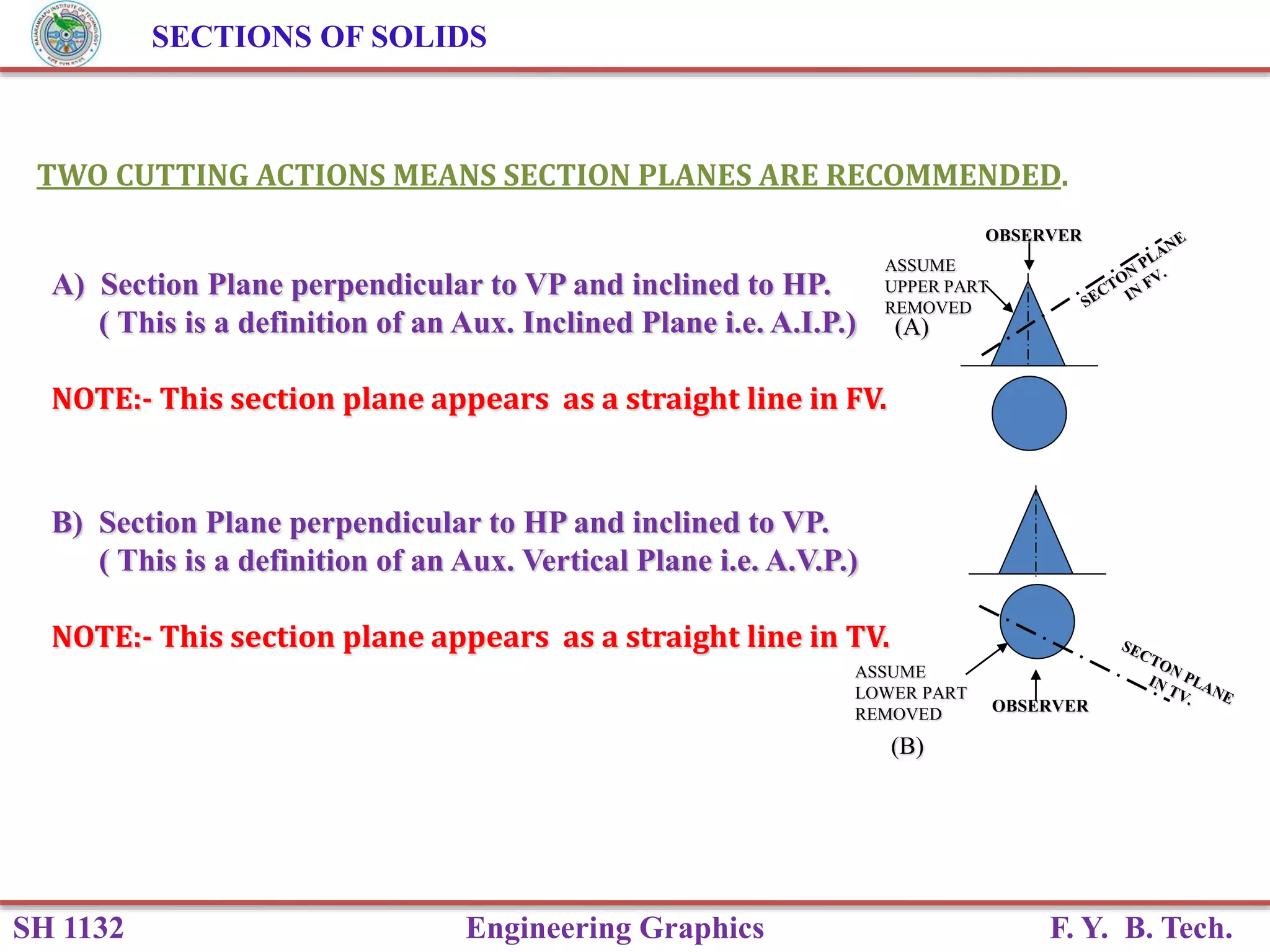 Sections of Solids | PPSX | 3-D Graphics | Computer Software and Applications