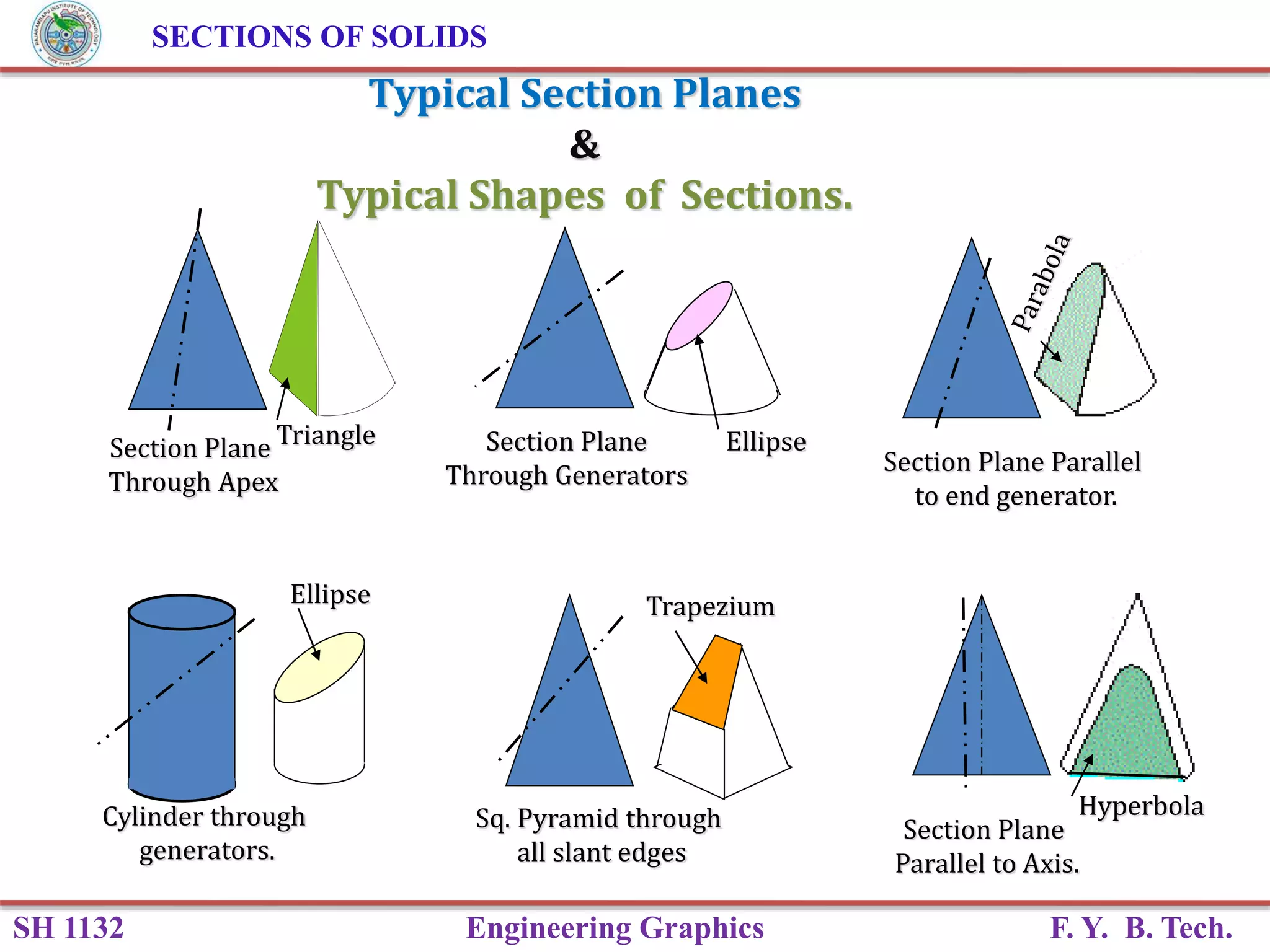 Sections of Solids | PPSX