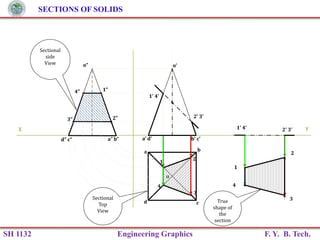 Sections of Solids | PPSX