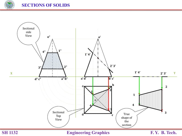 Sections of Solids | PPSX | 3-D Graphics | Computer Software and Applications