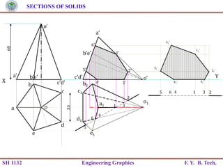 Sections of Solids | PPSX