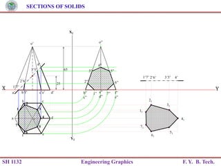 Sections of Solids | PPSX