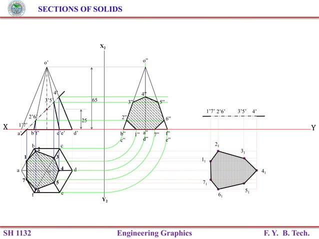 Sections of Solids | PPSX | 3-D Graphics | Computer Software and Applications
