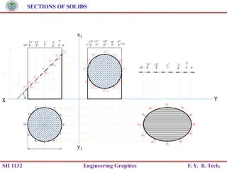 Sections of Solids | PPSX