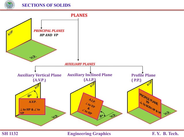 Sections of Solids | PPSX | 3-D Graphics | Computer Software and Applications