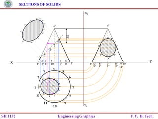 Sections of Solids | PPSX