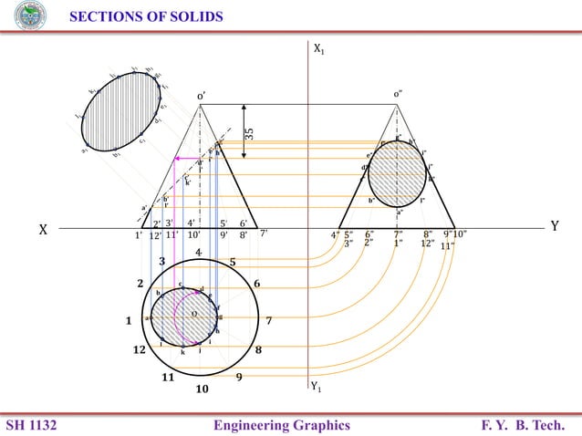 Sections of Solids | PPSX | 3-D Graphics | Computer Software and Applications