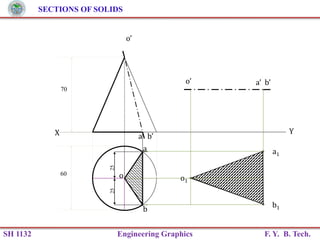 Sections of Solids | PPSX