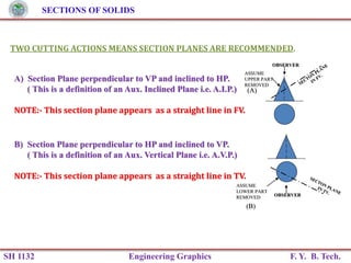Sections of Solids | PPSX