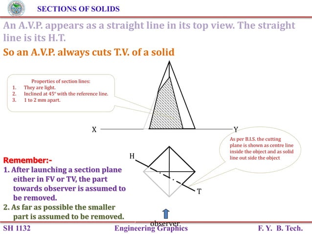 Sections of Solids | PPSX | 3-D Graphics | Computer Software and Applications