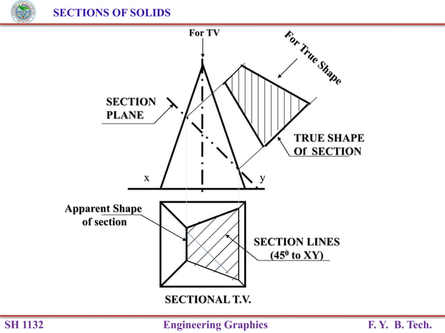 Sections of Solids | PPSX | 3-D Graphics | Computer Software and Applications