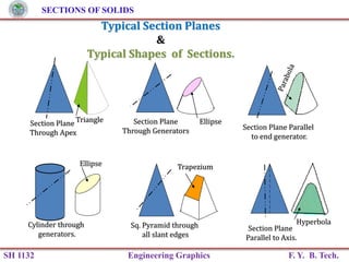 Sections of Solids | PPSX