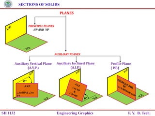 Sections of Solids | PPSX