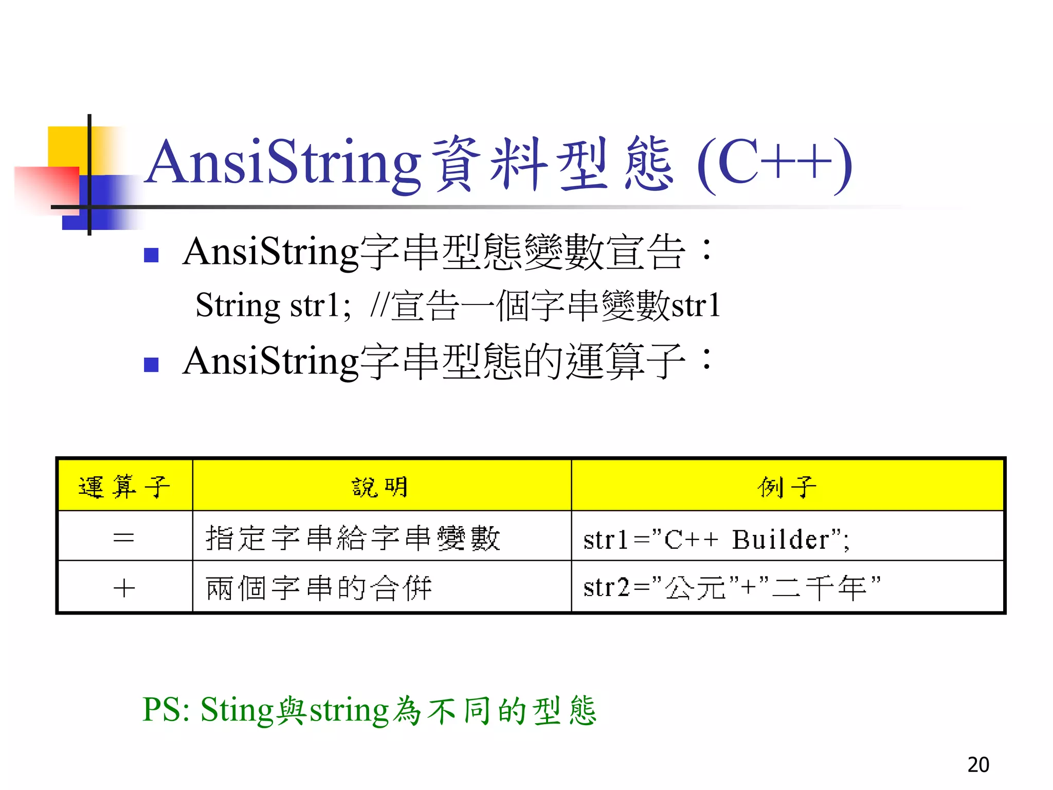 Chapter 3 basic syntax and operator | PPT