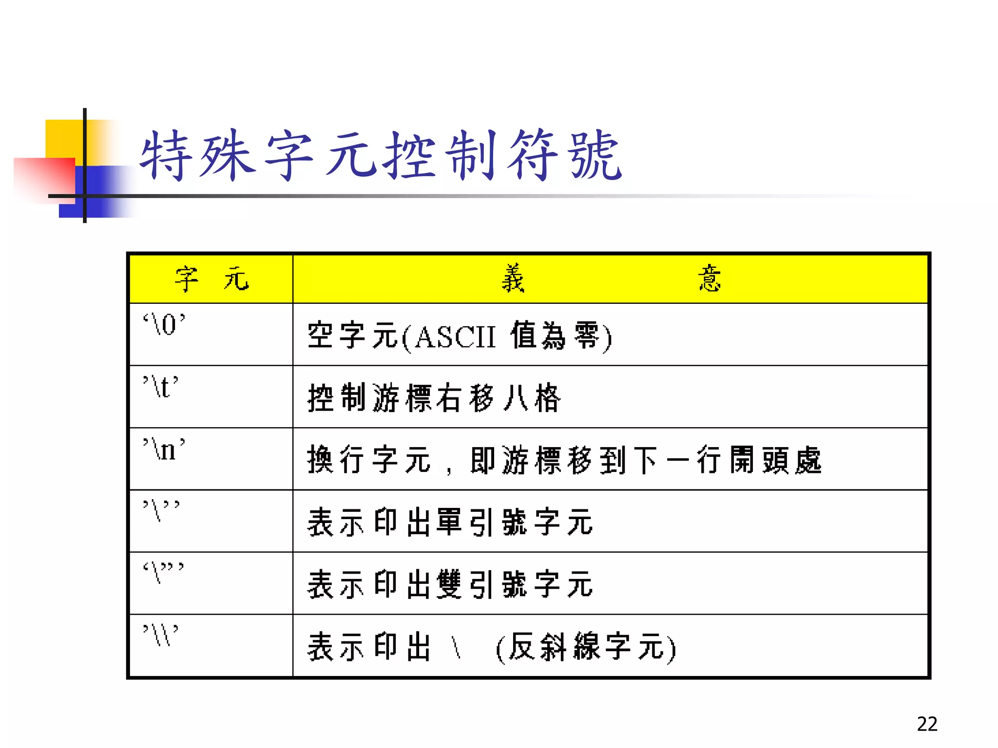 Chapter 3 basic syntax and operator | PPT