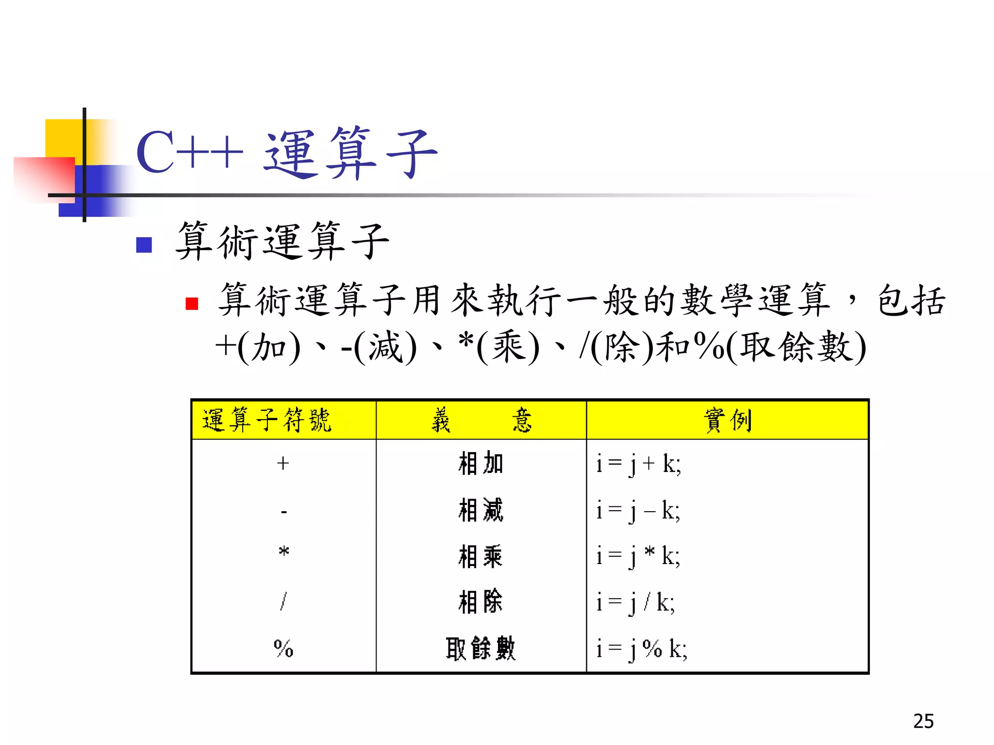Chapter 3 basic syntax and operator | PPT