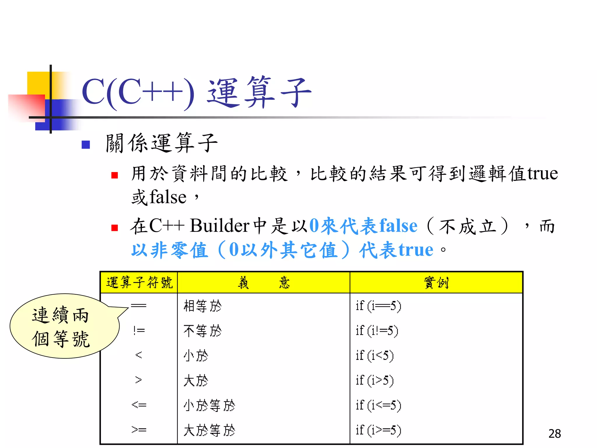 Chapter 3 Basic Syntax And Operator Ppt