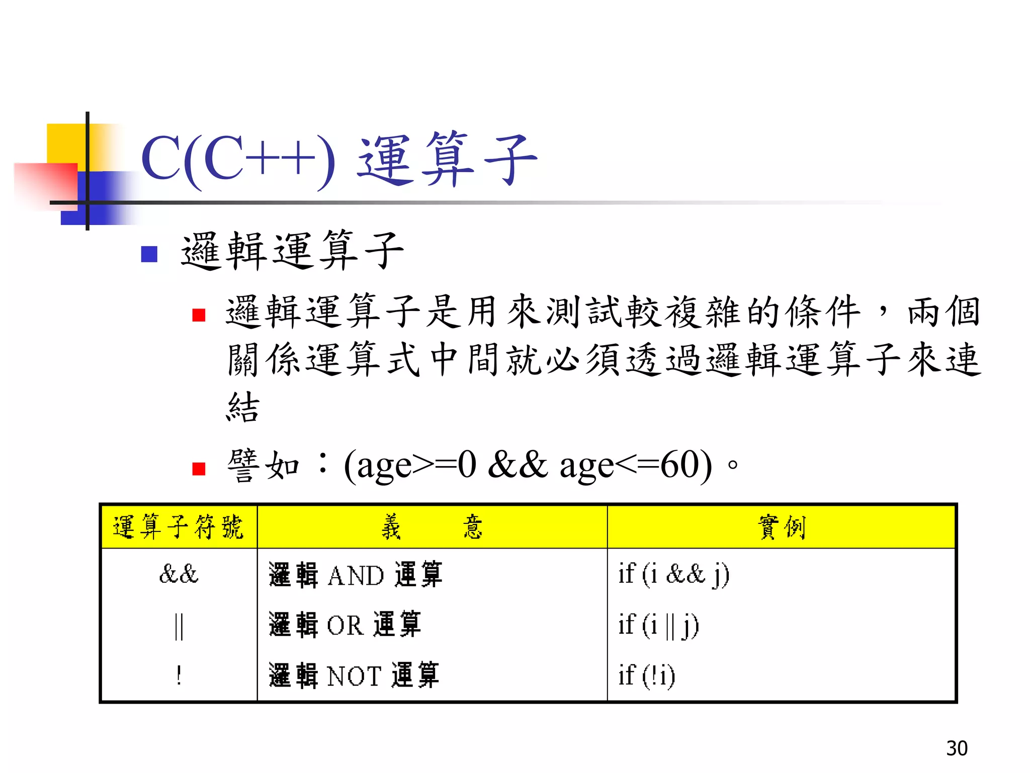 Chapter 3 basic syntax and operator | PPT