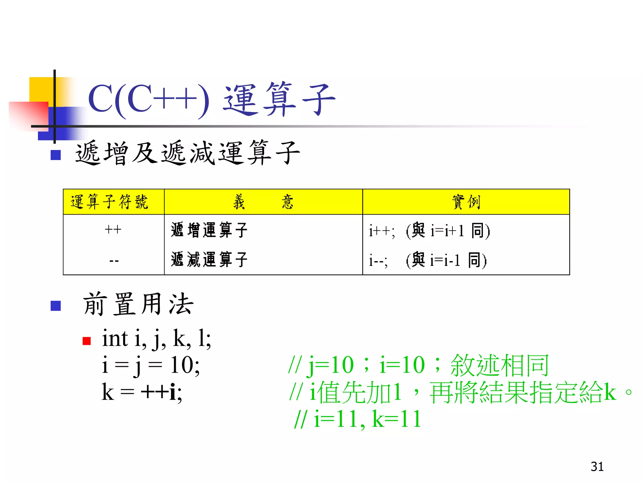 Chapter 3 basic syntax and operator | PPT