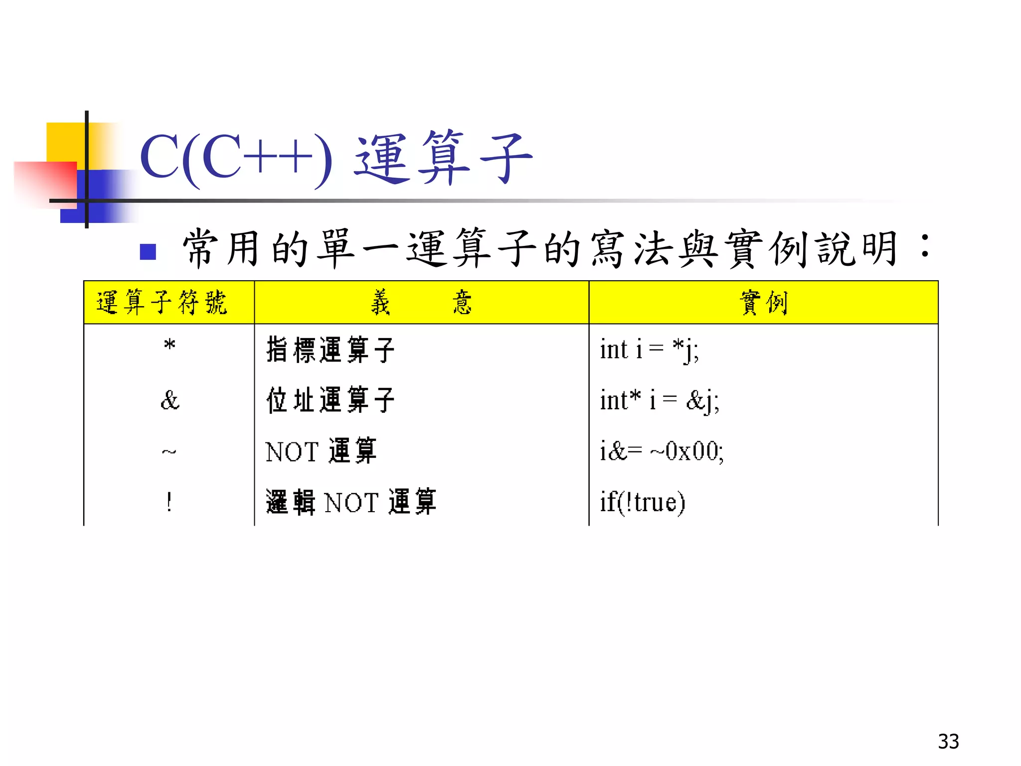 Chapter 3 basic syntax and operator | PPT
