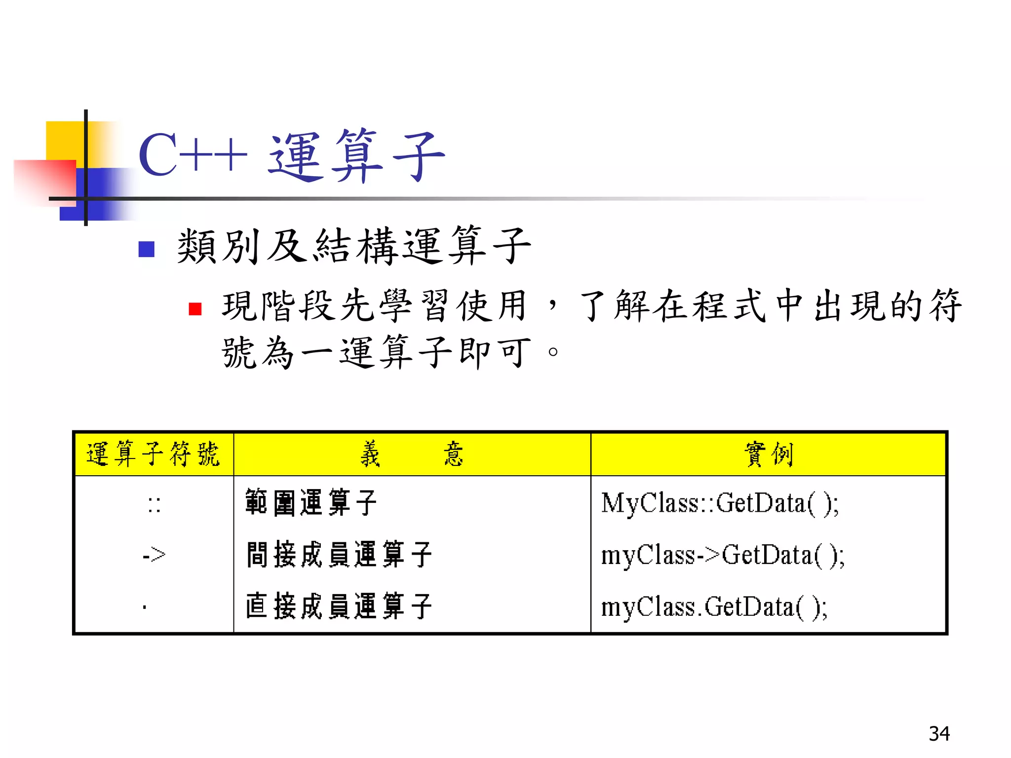 Chapter 3 basic syntax and operator | PPT