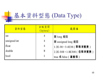 Chapter 3 basic syntax and operator | PPT