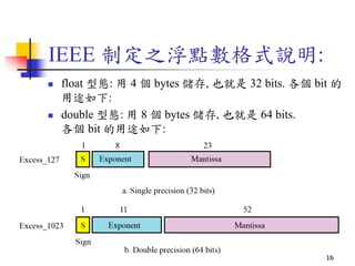 Chapter 3 basic syntax and operator | PPT