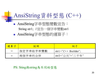 Chapter 3 basic syntax and operator | PPT
