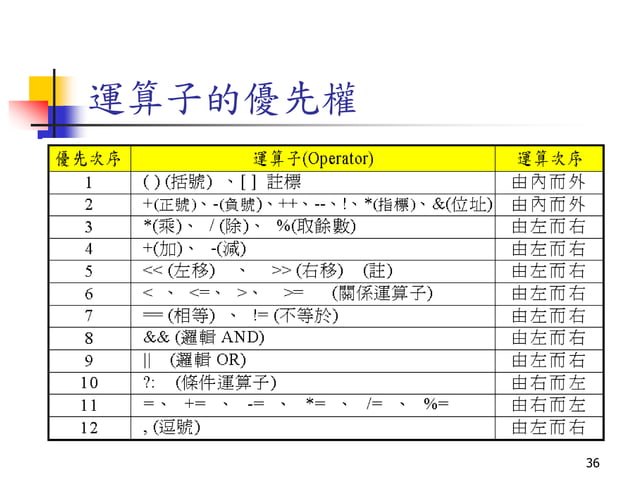 Chapter 3 basic syntax and operator | PPT