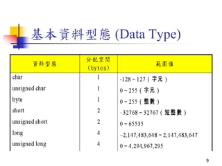 Chapter 3 basic syntax and operator | PPT