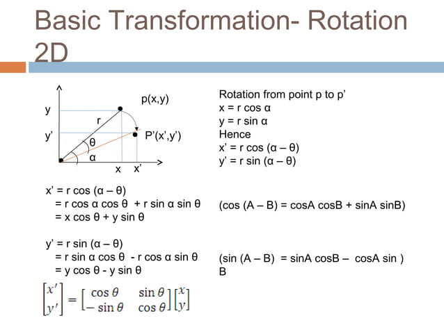Chapter 3 Image Processing: Basic Transformation | PPT