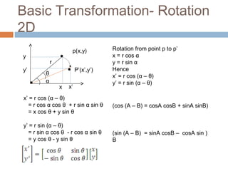 Chapter 3 Image Processing: Basic Transformation | PPT