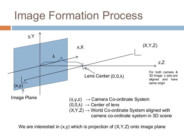 Chapter 3 Image Processing: Basic Transformation