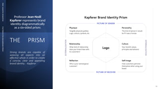 Brand Asset Valuator and Brand Prism.pptx