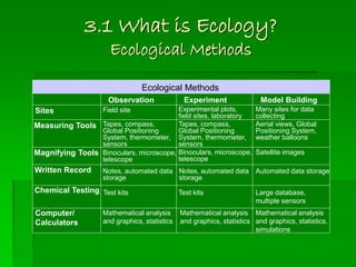 Chapter 3 biosphere and ecology | PPTX