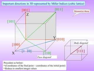Chapter 3b miller_indices | PPT