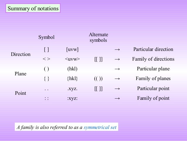 Chapter 3b miller_indices