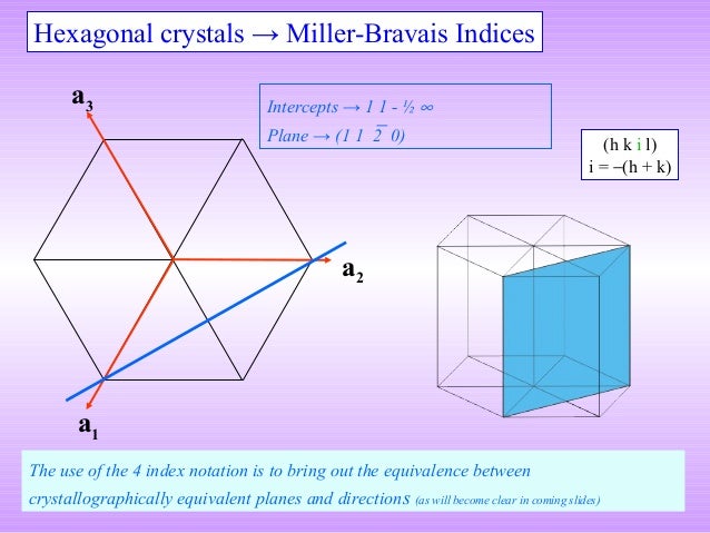 Chapter 3b miller_indices