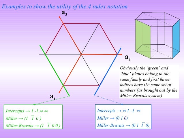Chapter 3b miller_indices