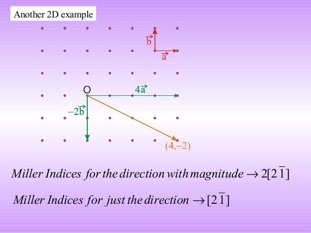 Chapter 3b miller_indices