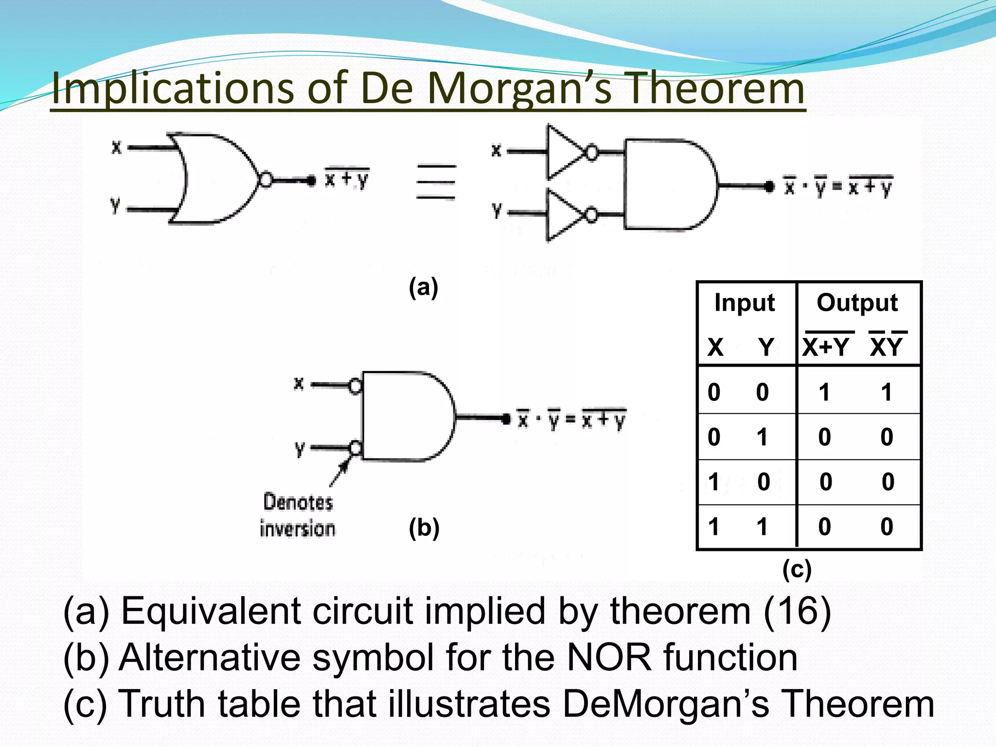 chapter 3 Boolean algebra (2).pptx