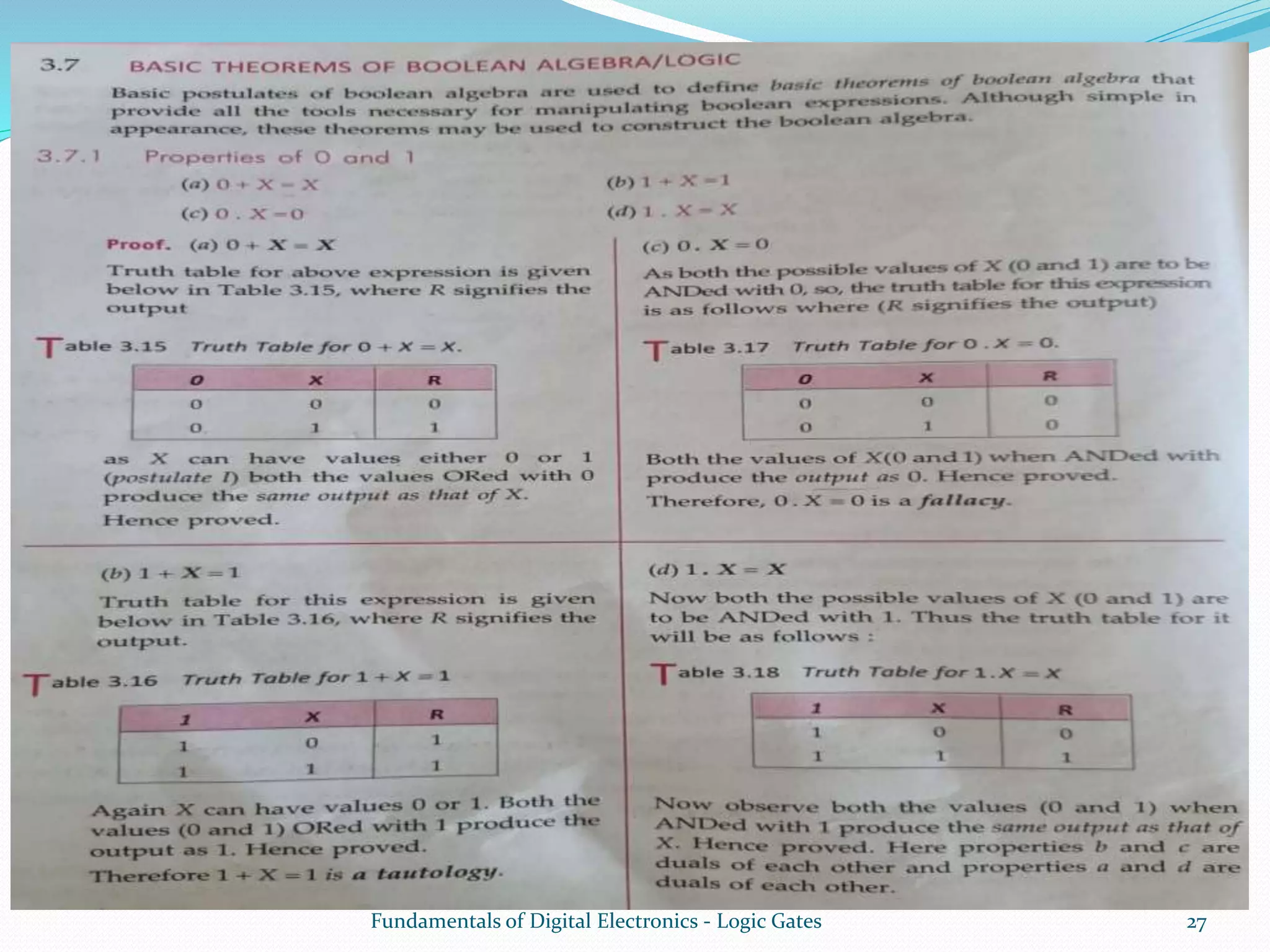 chapter 3 Boolean algebra (2).pptx