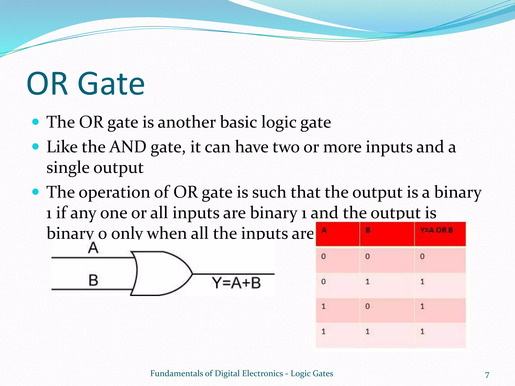 chapter 3 Boolean algebra (2).pptx