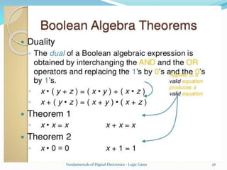 chapter 3 Boolean algebra (2).pptx