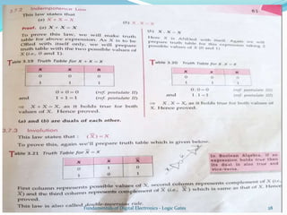 chapter 3 Boolean algebra (2).pptx