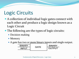 chapter 3 Boolean algebra (2).pptx