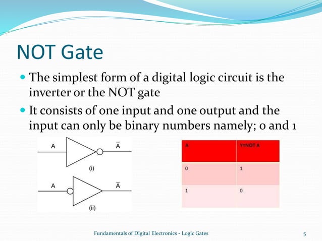 chapter 3 Boolean algebra (2).pptx