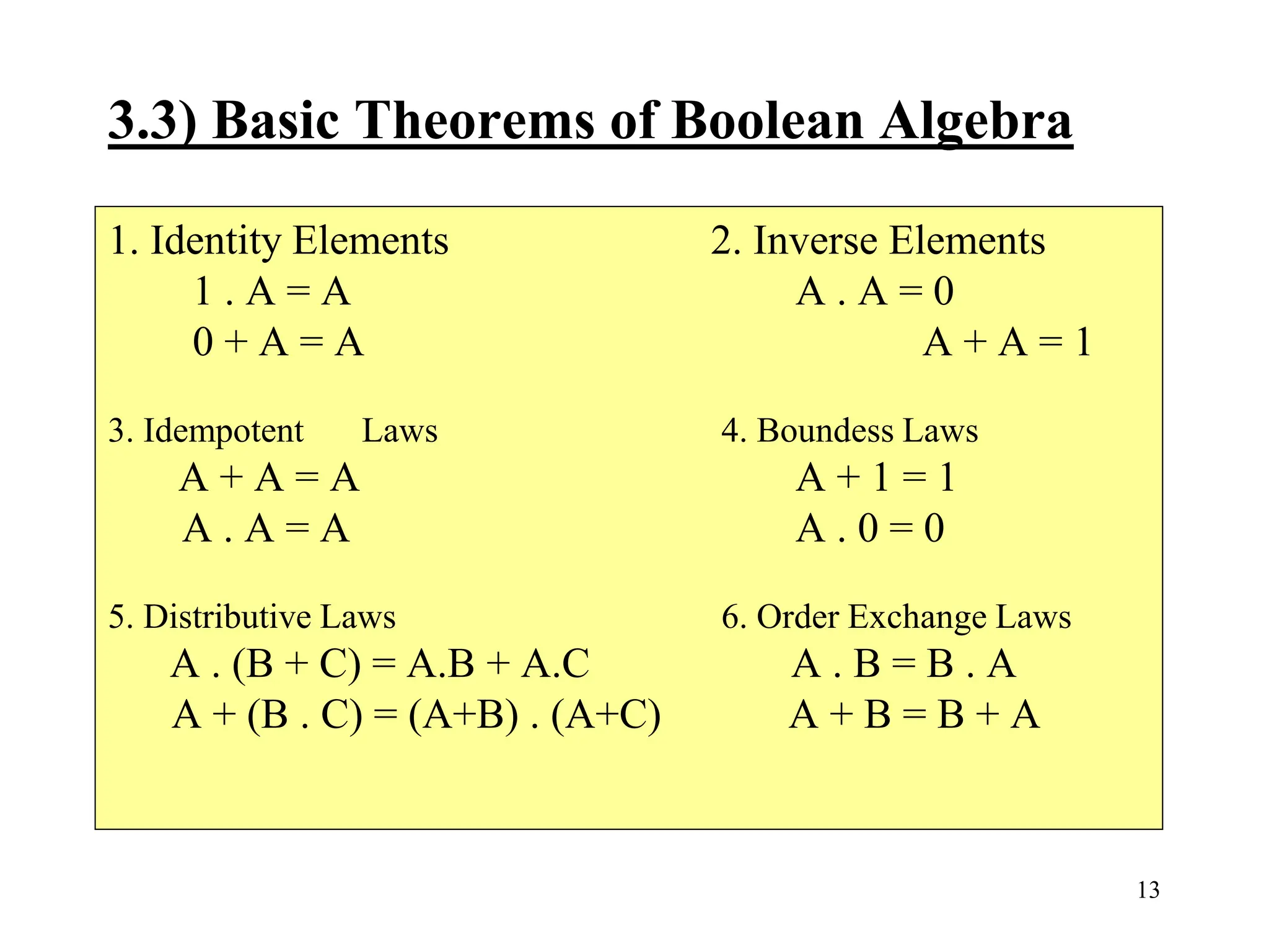 Chapter 3_Boolean Algebra _ Logic Gate (3).pptx
