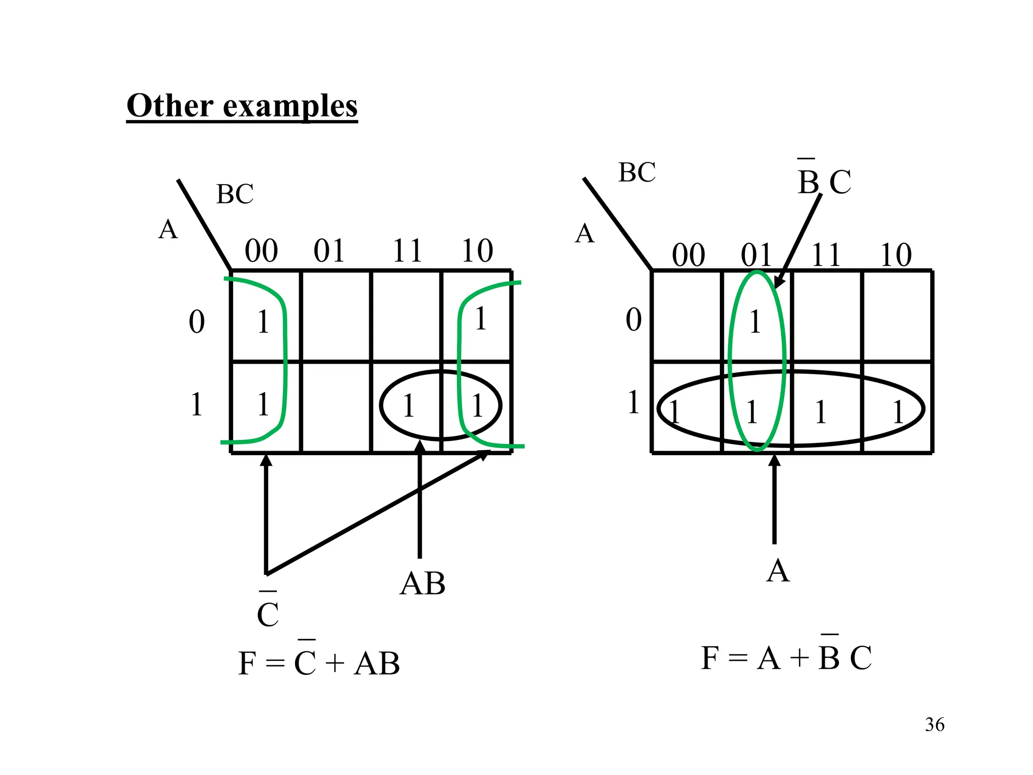 Chapter 3_Boolean Algebra _ Logic Gate (3).pptx | Programming Languages | Computing